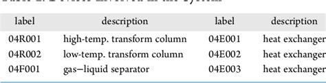 table 2 from multivariable system prediction based on tcn lstm networks