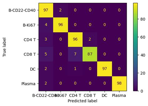 Example 2 Of Maxfuse Usage Between Rna And Protein Modality — Maxfuse 0 0 1 Documentation