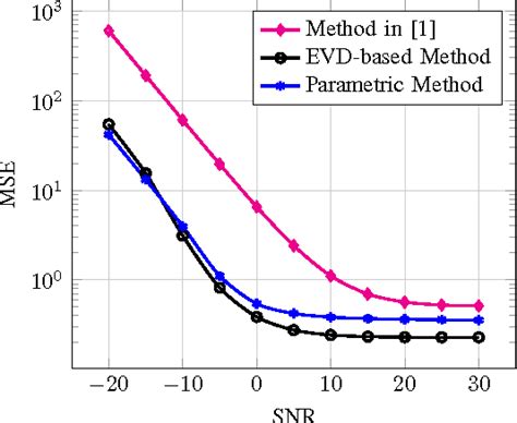 Figure 2 From An Array Processing Approach To Pilot Decontamination For