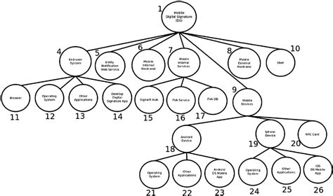 Figure 1 From Constructing An Architecture Based Cybersecurity Solution