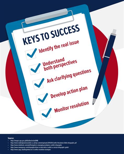 What Are 5 Conflict Resolution Strategies Uagc