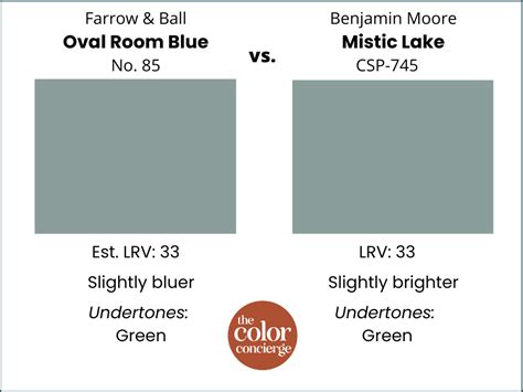 Farrow And Ball Oval Room Blue Paint Color Review Color Concierge