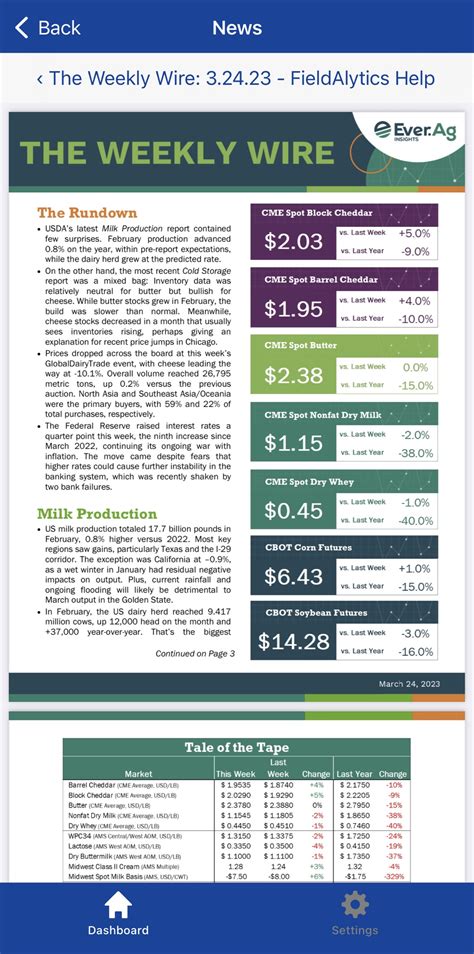 Fieldalytics Engage™ Fieldalytics Help