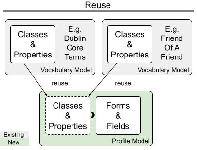 Reuse ENTRYSCAPE Documentation
