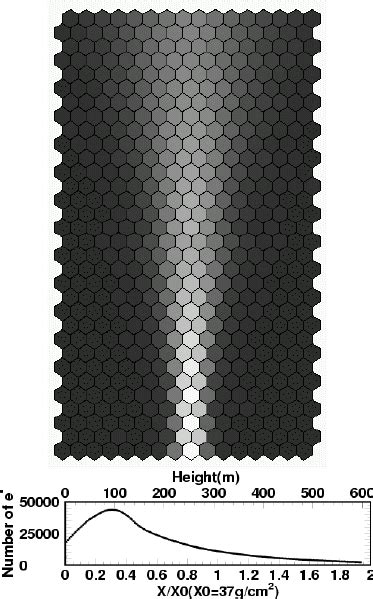 The Distribution Of Number Of Detected Photons By Two Telescopes Download Scientific Diagram