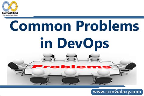 Common Problems In DevOps DevOps Adoption Challenges ScmGalaxy