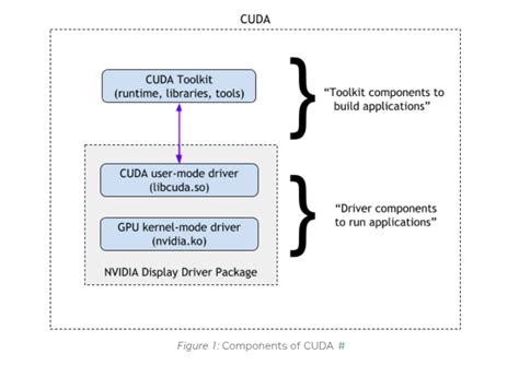 Cuda Driver And Runtime Compatibility Alauda Container Platform