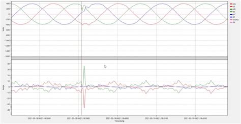 Power Quality Analysis
