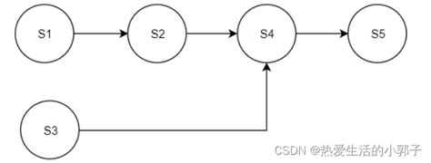 操作系统期末总复习（4）——分析题【常考8道】操作系统分析题 Csdn博客