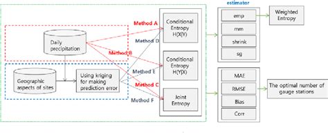 Figure 1 From Comparison Of Entropy Methods For An Optimal Rain Gauge