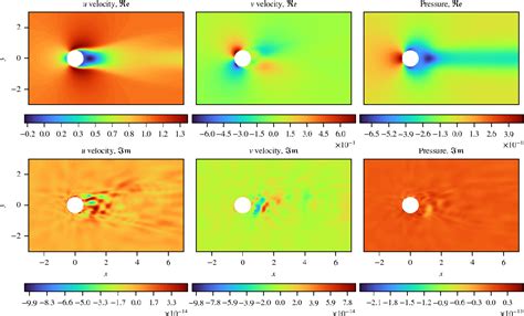Figure 1 From Predictive Limitations Of Physics Informed Neural