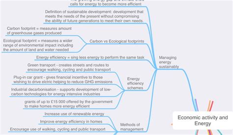 Igcse Edexcel Geography Economic Activity And Energy Mind Map