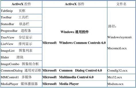 Vb中activex控件的使用 Word文档在线阅读与下载 无忧文档
