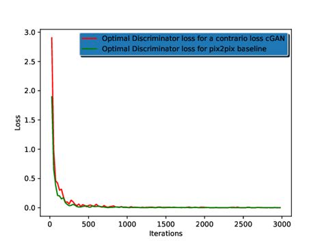 Figure A2 A The Mean Absolute Value Of The Gradients Of The Download Scientific Diagram