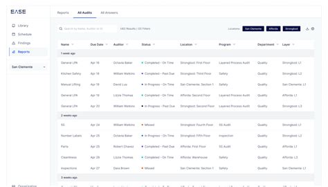 Audit Types One Connected Platform For Every Audit