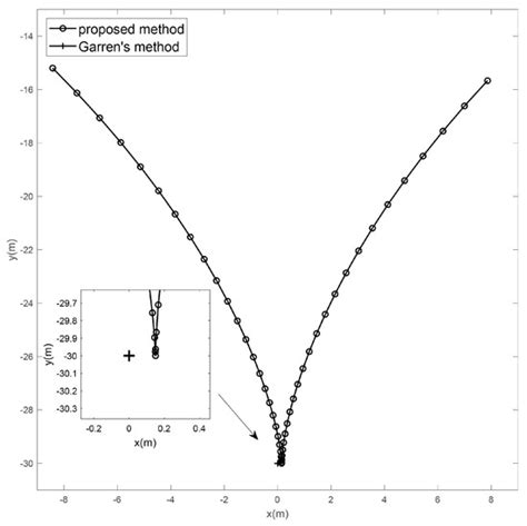 Range Doppler Based Moving Target Image Trace Analysis Method In Circular SAR