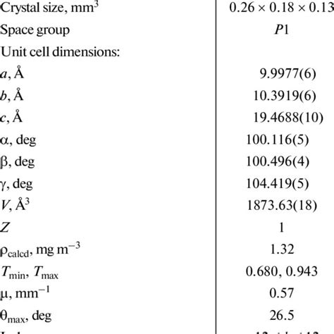 Crystal Data And Structural Refinement For Complex I Parameter Value M