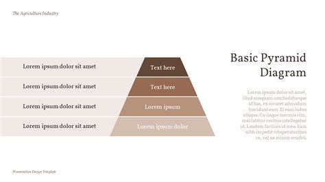 The Agriculture Industry Background PowerPoint