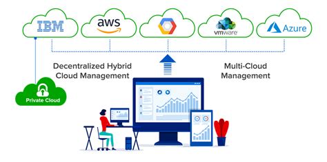 Enterprise Hybrid Cloud Hybrid Cloud Computing Sangfor