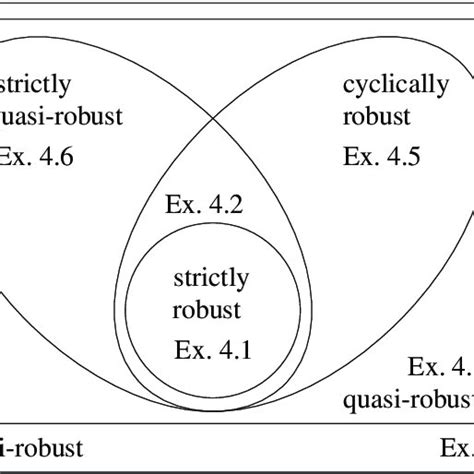 map of robust cycle bases download scientific diagram
