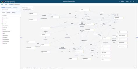 Dimensions Knowledge Graph
