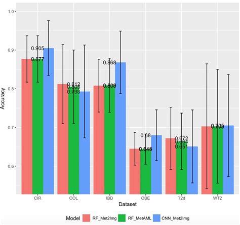 Performance Comparison In Acc Between Cnn Model Using Fill Up With Spb