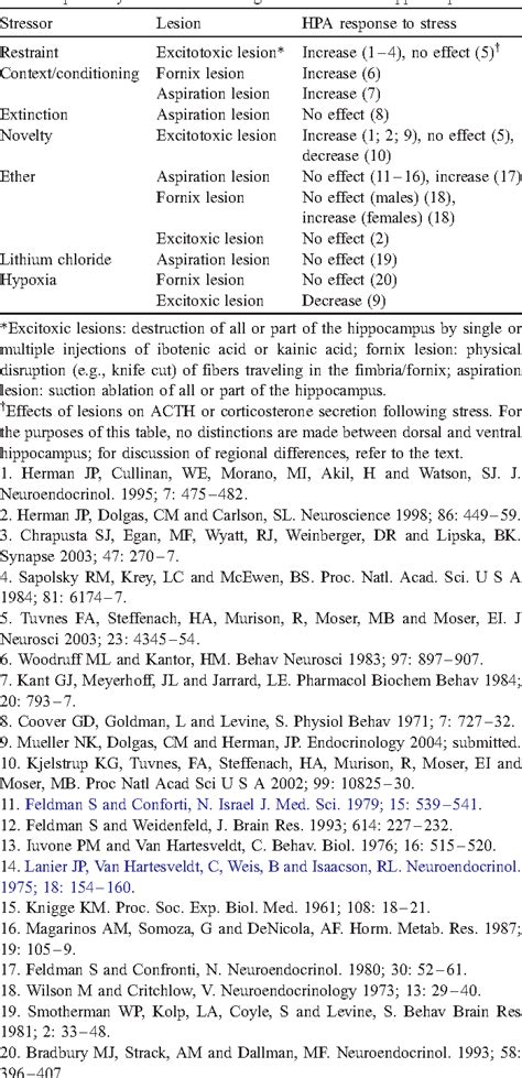 Structure Of Paraventricular Nucleus Semantic Scholar