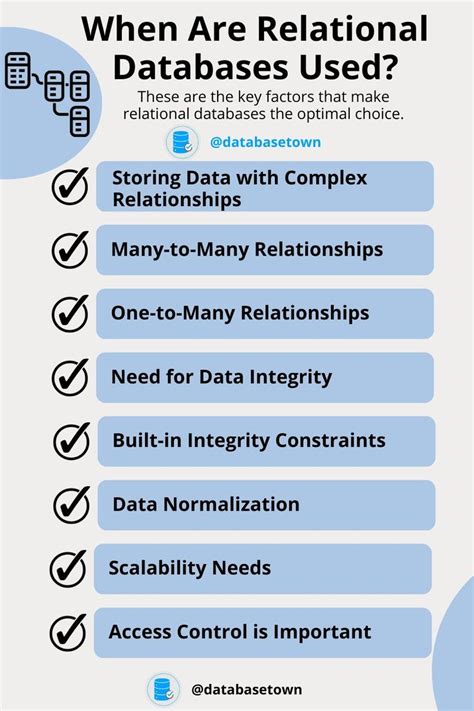 When Are Relational Databases Used