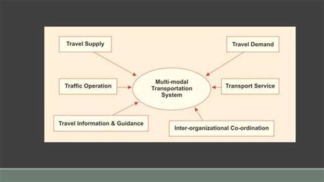 Multimodal Transport For Tourism Ppt