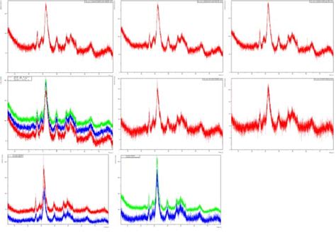 X Ray Diffraction Patterns Of A Sterile Saline B 17 Edta