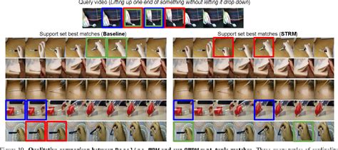 Figure 10 From Spatio Temporal Relation Modeling For Few Shot Action