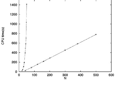 Figure 5 From Generalized Linear Scaling Localized Density Matrix