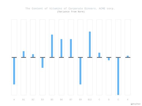 Vertical Bullet Chart With Negative Values With Dark Blue Theme Bullet Charts