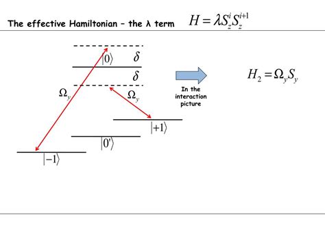 Ppt Quantum Simulation Of The Haldane Phase Powerpoint Presentation Free Download Id 1961782
