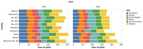Vega Stacked Bar Chart
