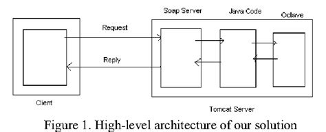 Figure 1 From Exposing Gnu Octave Signal Processing Functions As