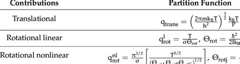 Contributions To The Partition Function Download Scientific Diagram