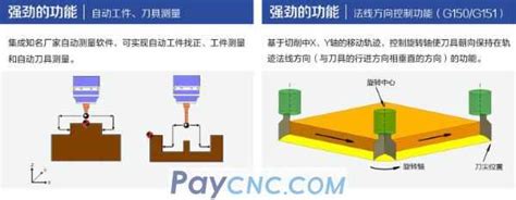 GSK I Series CNC System