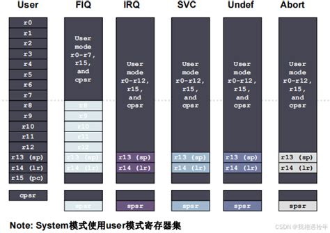硬件基础知识 csdn博客