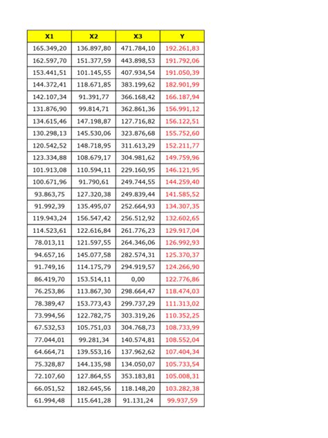 Linearregressionpractice Pdf