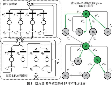 Figure 3 From Integrated Cyber Physical Contingency Analysis And Risk