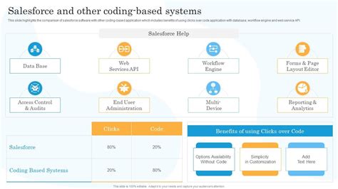 Salesforce And Other Coding Based Systems Salesforce Company Profile