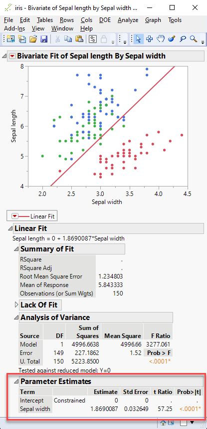 Extracting Slope From Fit Special Jmp User Community