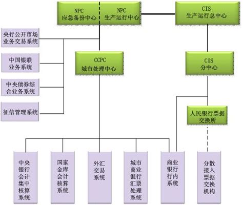 第二代支付系统商业银行行内接入系统总体设计（初稿） 商业银行二代支付关联图 csdn博客