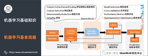 图解 72 个机器学习基础知识点 知乎