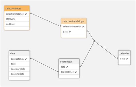 Solved Count Days Within Date Range When Starttime Is Lo Qlik