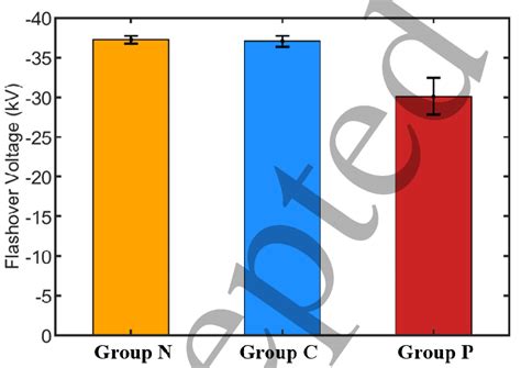 Comparison Of Flashover Voltages Download Scientific Diagram
