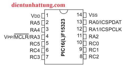 pic16f15323 smd vi ĐiỀu khiỂn hỌ pic cỦa microchip