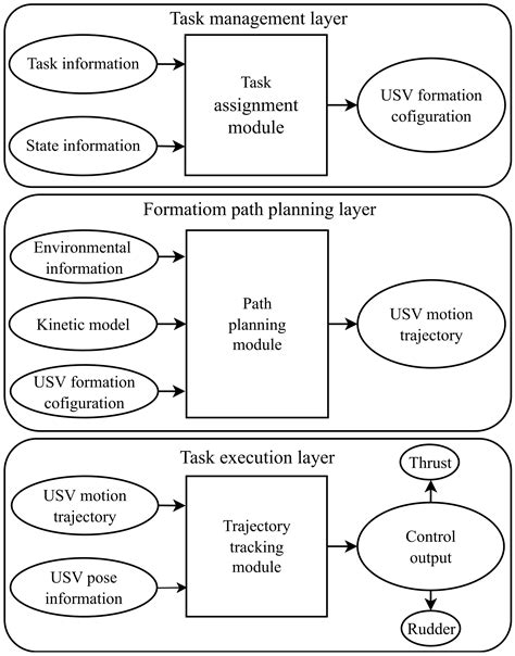 Jmse Free Full Text Path Planning Method Of Unmanned Surface