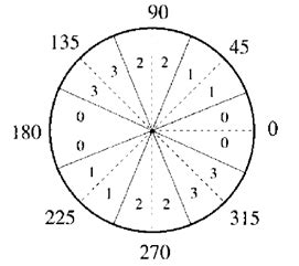 Github Eashan Srijan Canny Edge Detector Canny Edge Detector From Scratch Using Python